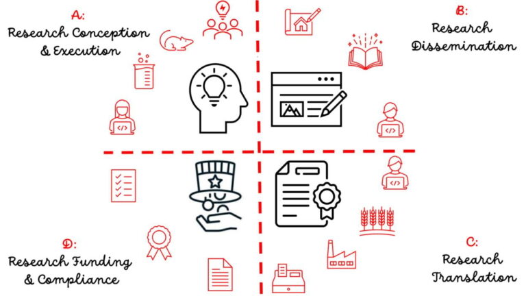 Generative AI in Academic Research: Perspectives and Cultural Norms - Cornell Research & Innovation